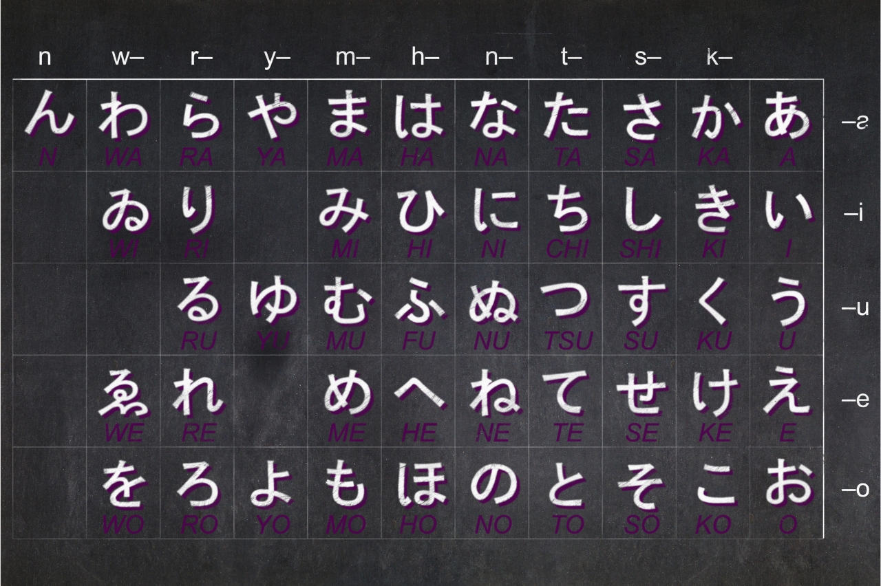 Japanese Language Proficiency Test - PrivateTutor